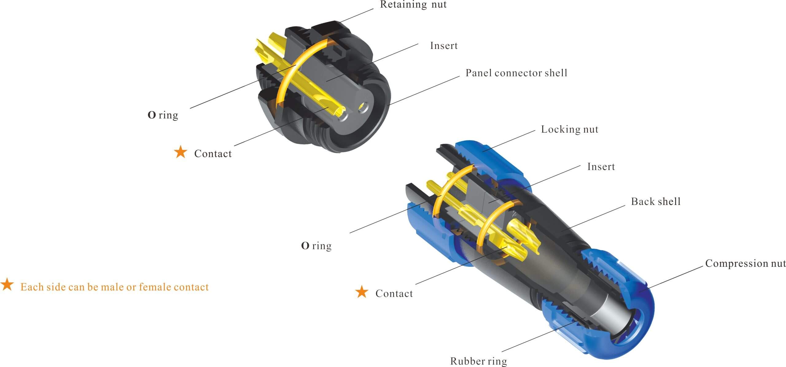 WEIPU SP17 Series Circular Connector