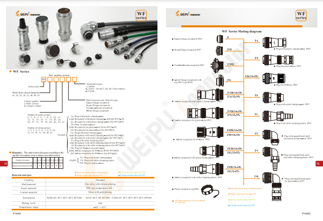 WEIPU Catalog Library