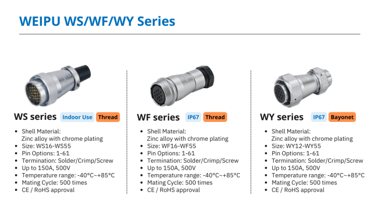 WS, WF, WY (3W Family) Connectors: Which WEIPU Series Fits Your Needs ...