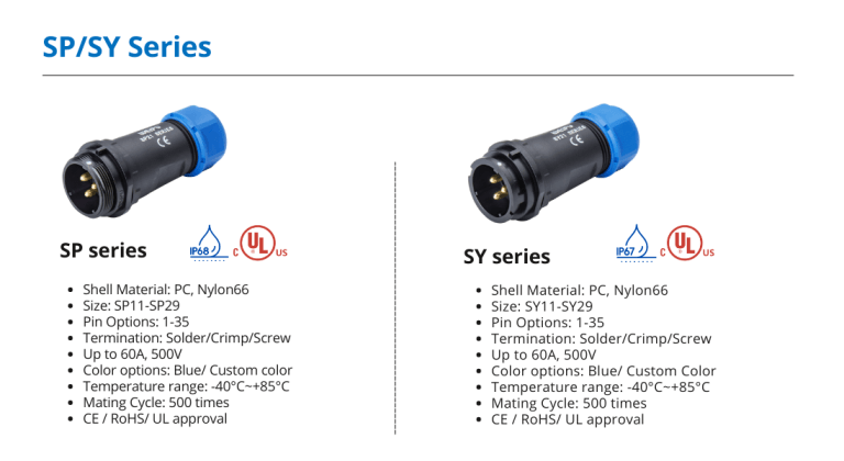 Comparing WEIPU's SP and SY Series: Understanding the Differences ...
