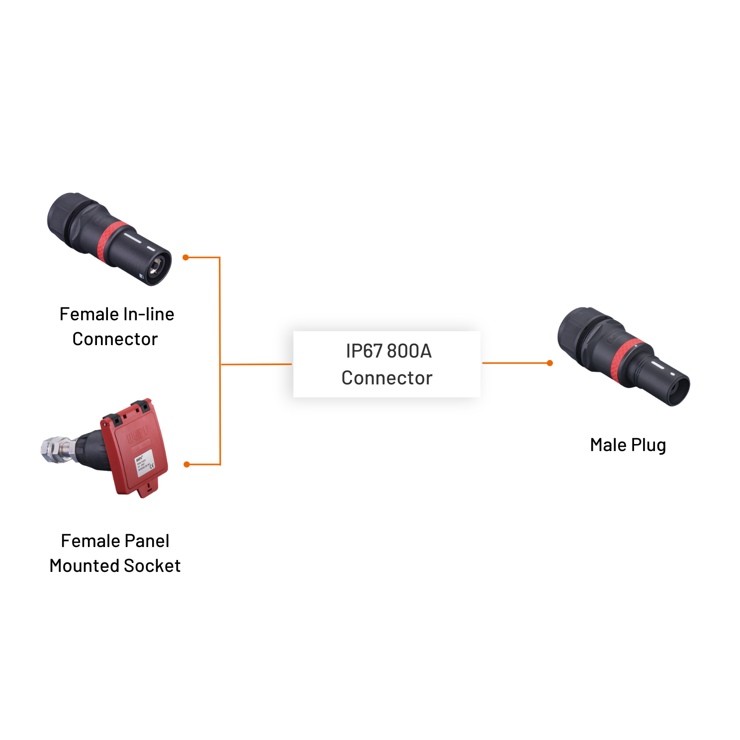 WEIPU IP67 WH800A High Current-Waterproof Single-Pole Power Connector
